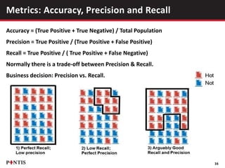 Applications of Machine Learning | PPTX