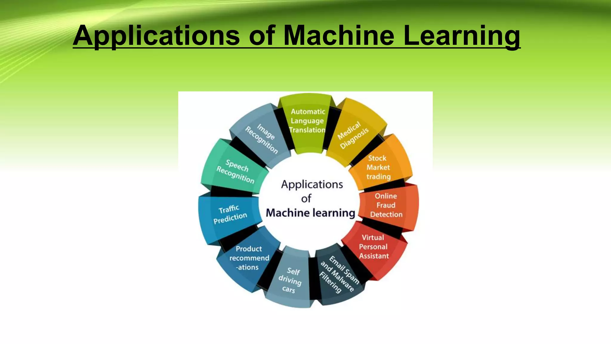 Applications of machine learning | PPTX