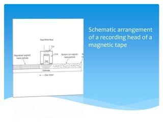 Applications of magnetics | PPTX