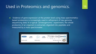 Applications of mass spectrometry.seminar.pptx