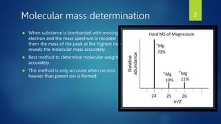 Applications of mass spectrometry.seminar.pptx