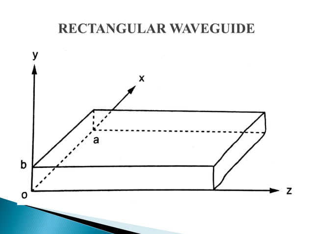 Applications of maxwell's equation to the rectangular waveguide | PPT