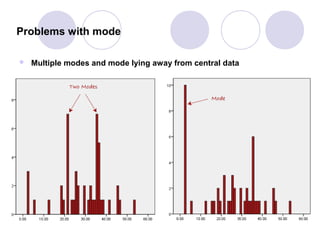 Applications of mean ,mode & median | PPT