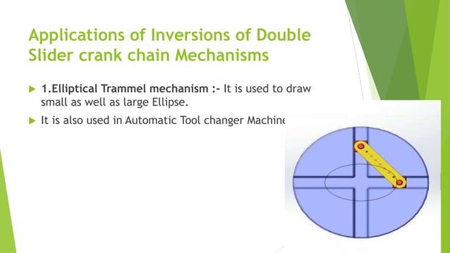 Applications of mechanisms | PPTX