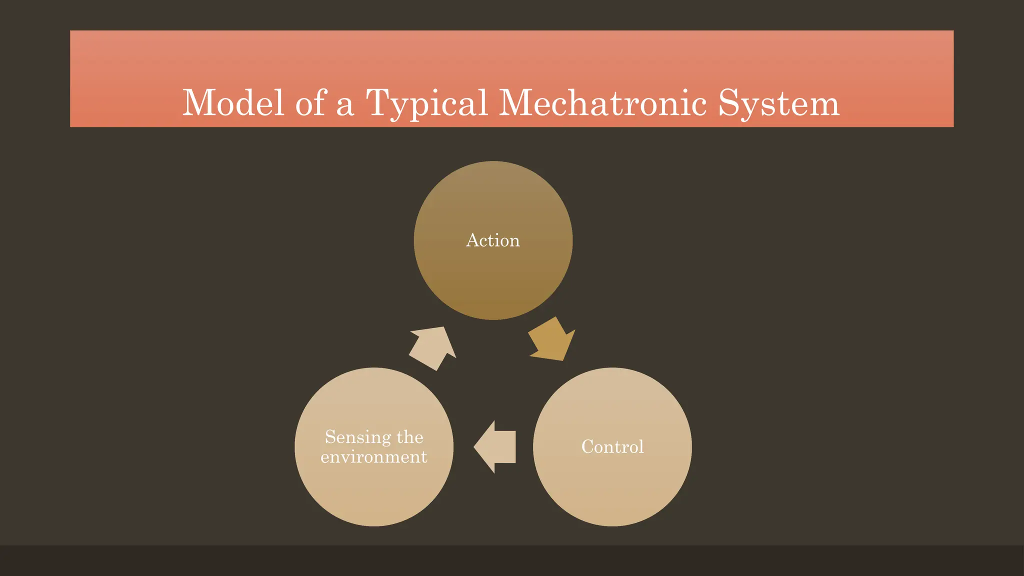 Applications of Mechatronics in various fields. | PPTX