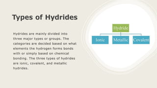 Applications of Metallic Hydrides | PPT