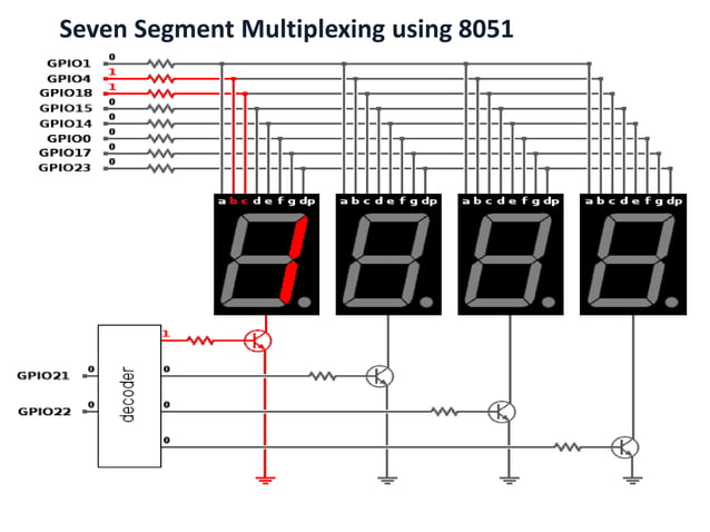 Applications of microcontroller(8051) | PPT