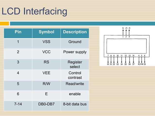 Applications of microcontroller(8051) | PPT