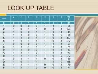 Applications of microcontroller(8051) | PPTX | Operating Systems ...