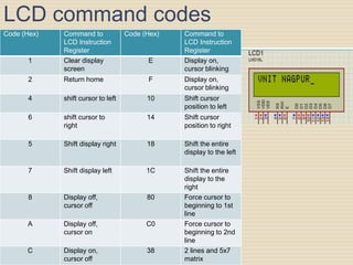 Applications of microcontroller(8051) | PPT