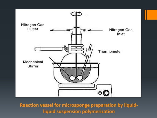 Applications of microsponge1 | PPTX | Skin Care | Beauty