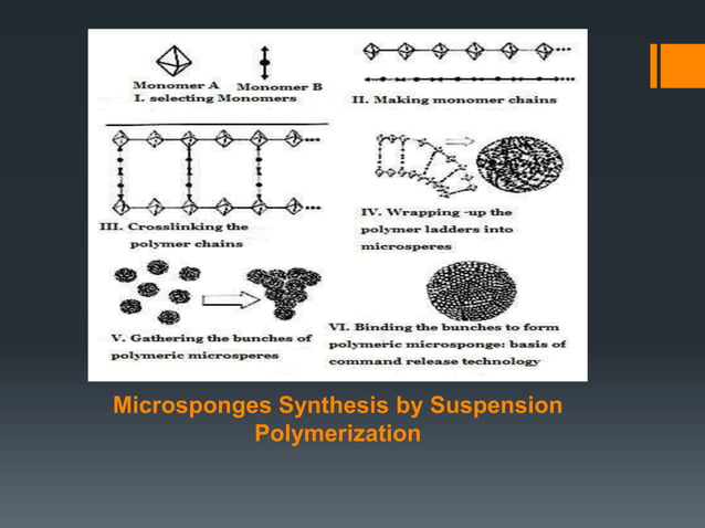 Applications of microsponge1 | PPTX | Skin Care | Beauty