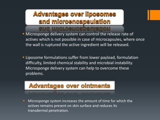 Applications of microsponge1 | PPTX