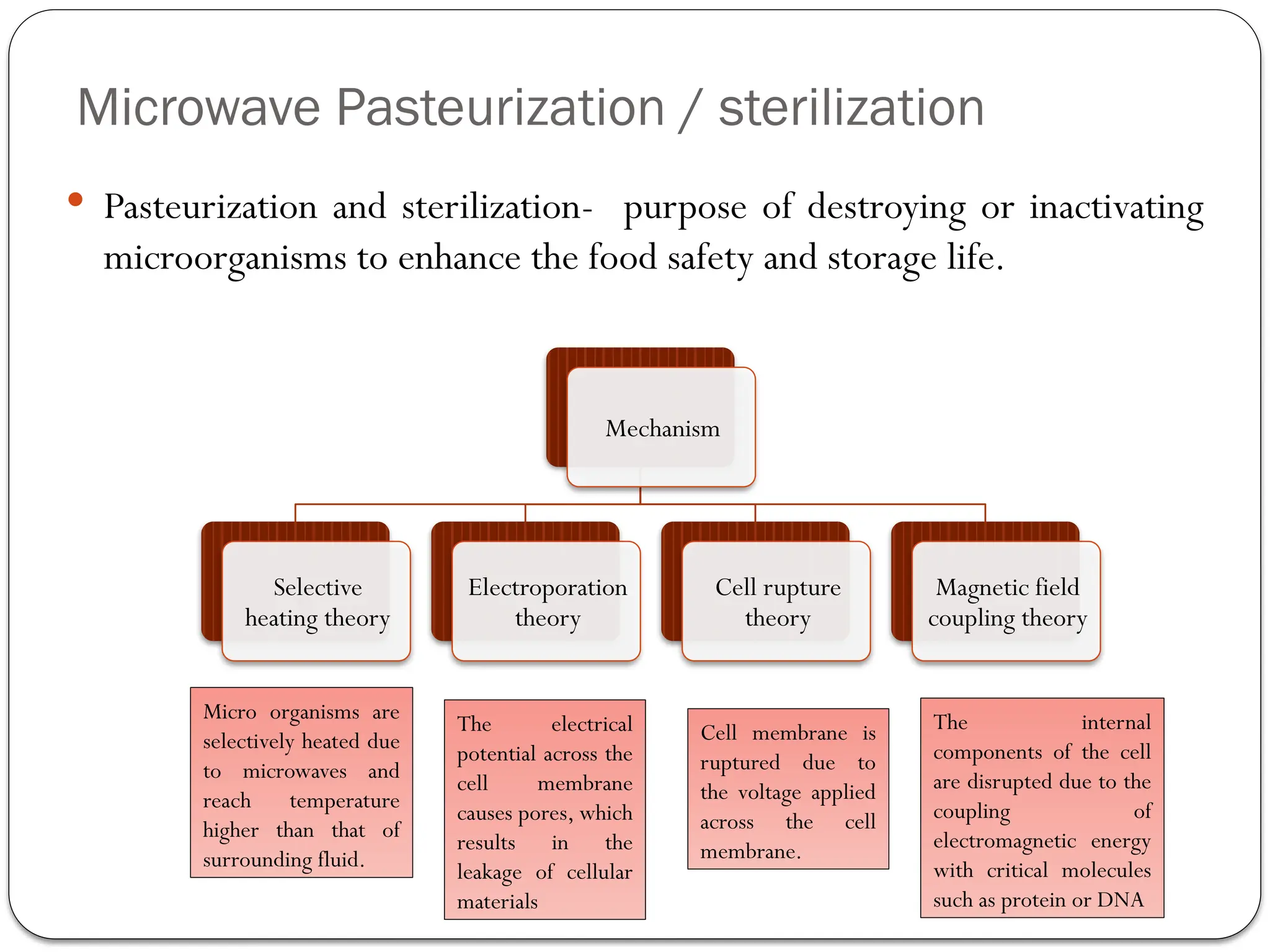 Applications of microwave in food industry.pptx