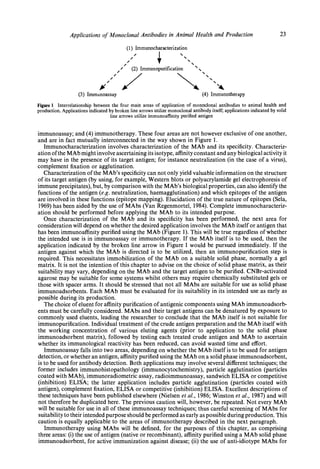 Applications of monoclonal Antibodies.pdf