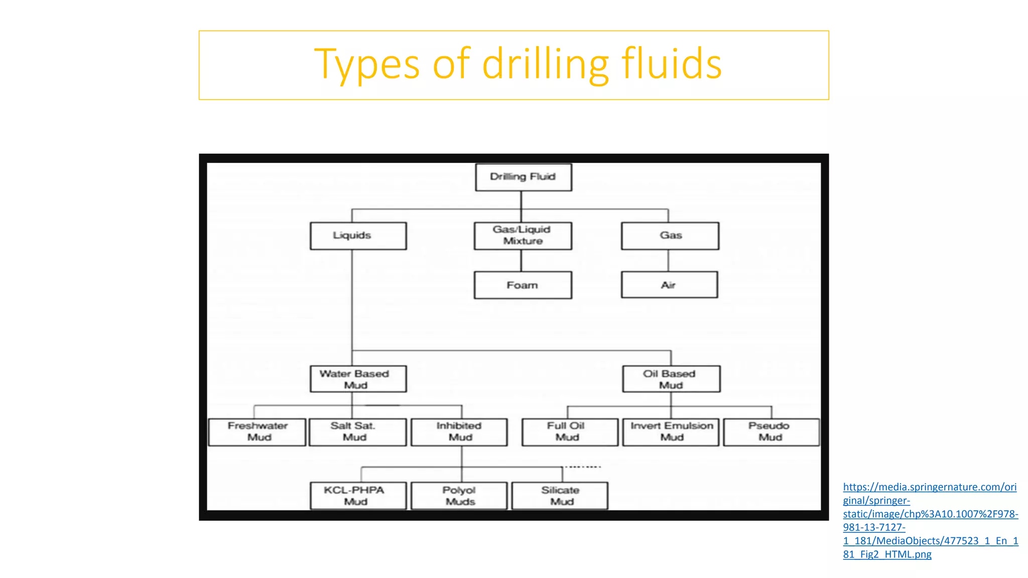 Applications of mud fluid ppt | PPT