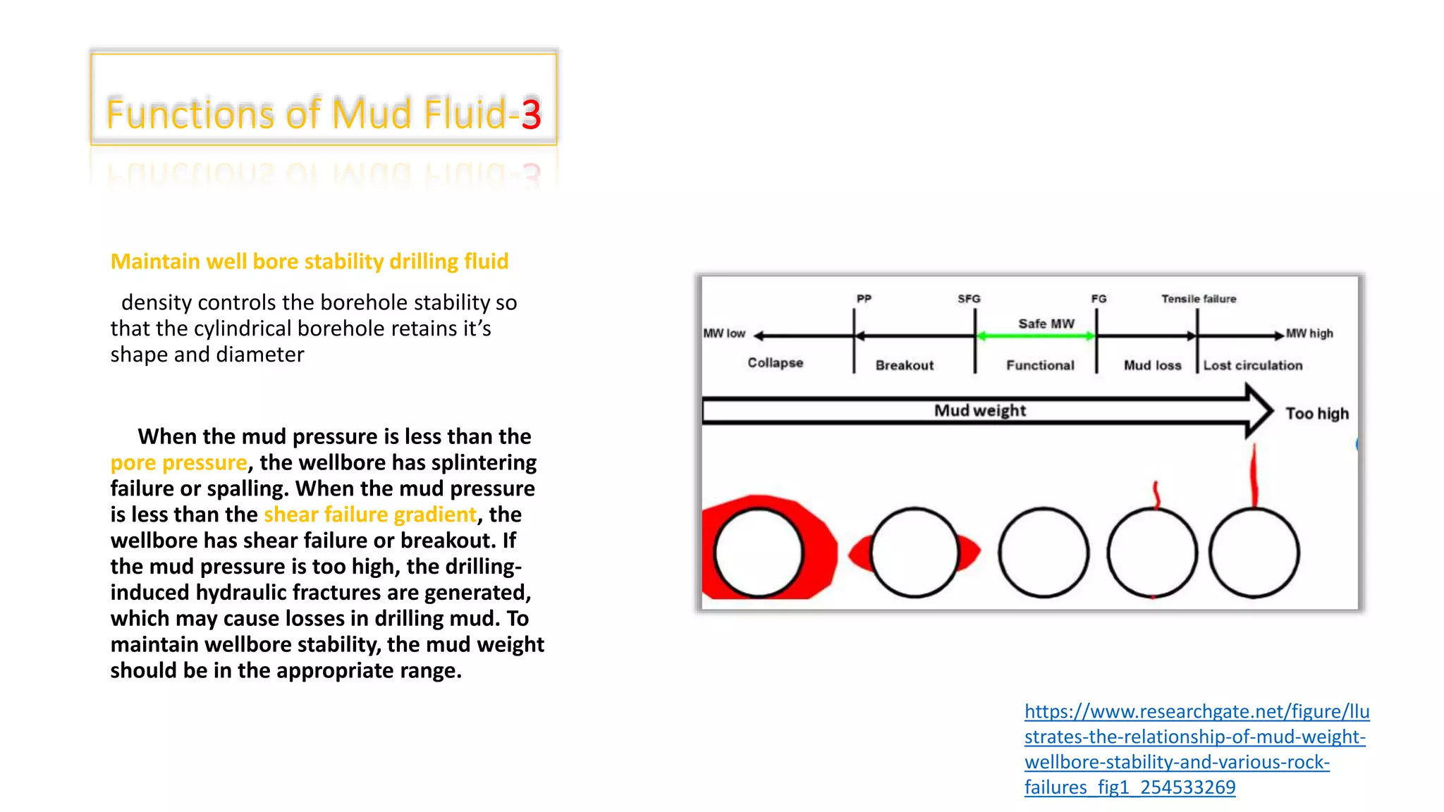 Applications of mud fluid ppt | PPT