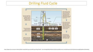 Applications of mud fluid ppt | PPT