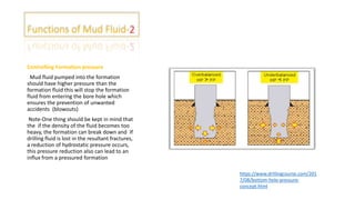 Applications of mud fluid ppt | PPT
