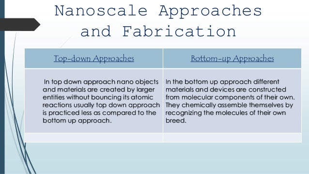 Applications of nanotechnology