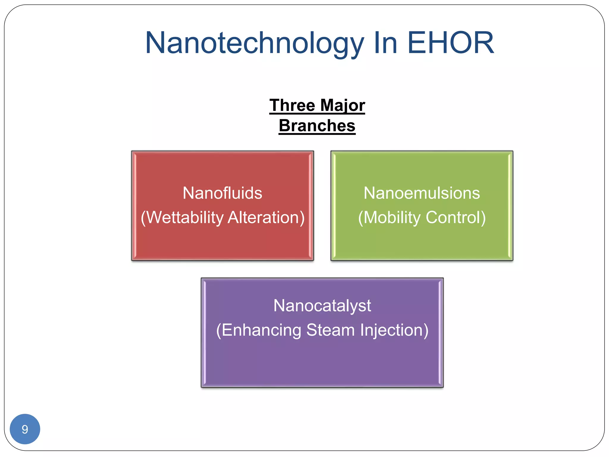 Applications of nanotechnology in eor | PPTX