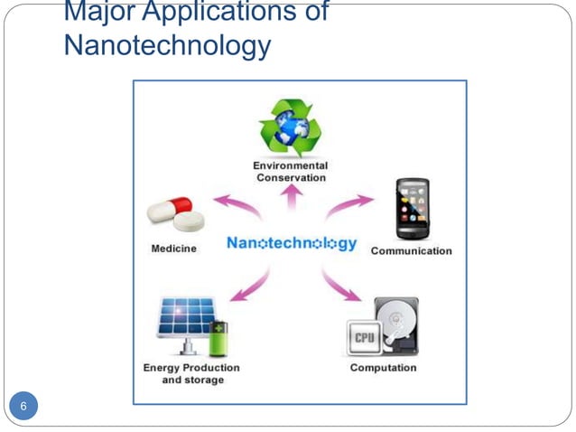 Applications of nanotechnology in eor | PPTX | Chemistry | Science