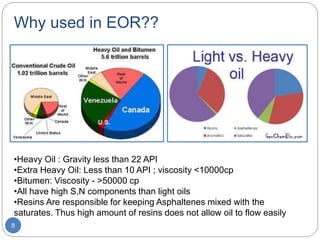 Applications of nanotechnology in eor | PPTX | Chemistry | Science