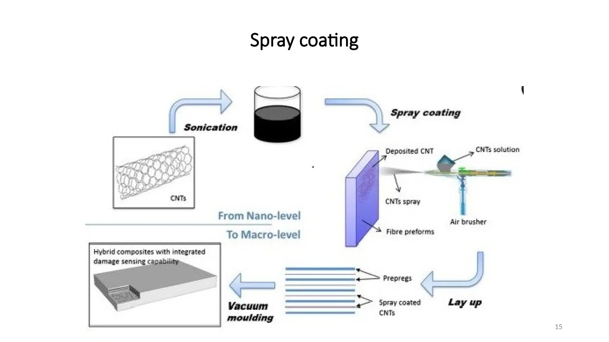 Applications of Nano technology in textiles.pptx
