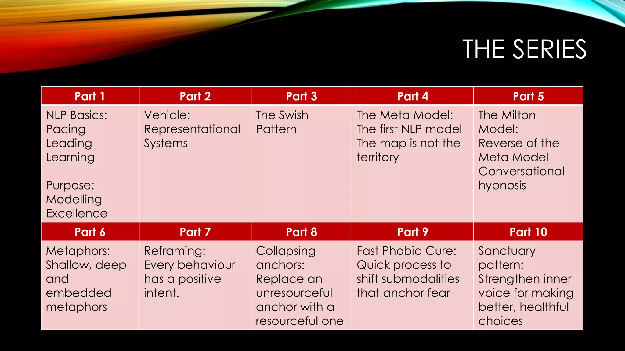 Applications of NLP: Part-10 By Ms. Rukmini Iyer | PPTX