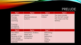 Applications of NLP: Part 8 | PPT