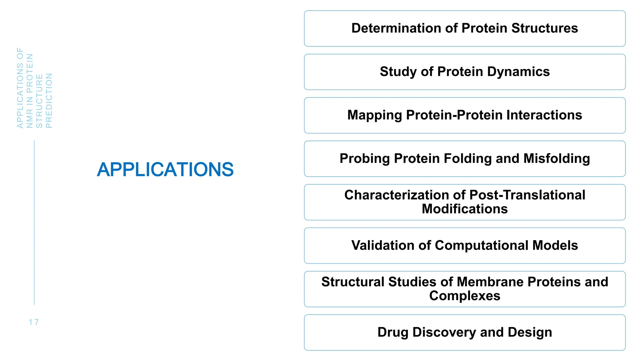 Applications of NMR in Protein Structure Prediction.pptx