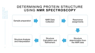 Applications of NMR in Protein Structure Prediction.pptx