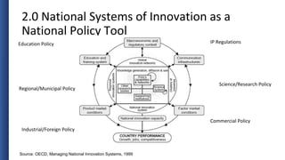 LECTURE-8: APPLICATION OF NATIONAL SYSTEMS OF INNOVATION | PPT