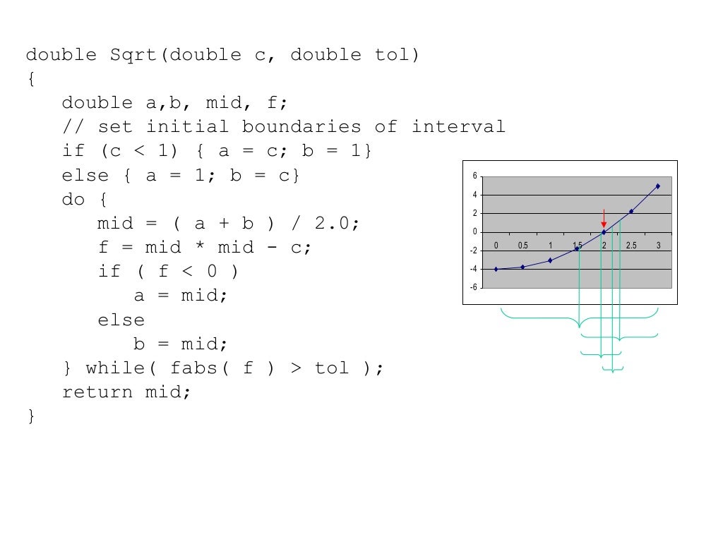 Applications Of Numerical Methods