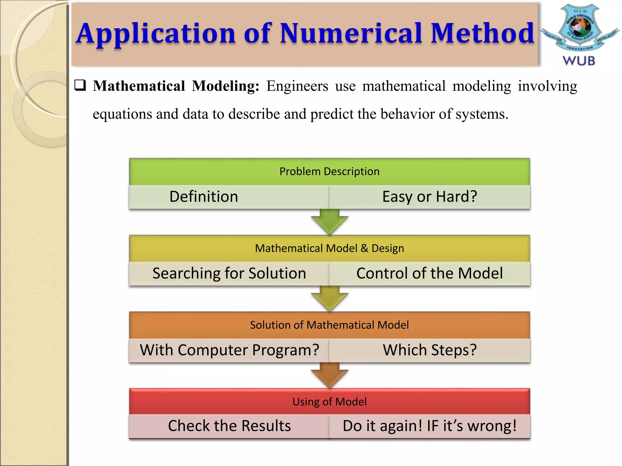 Applications of numerical methods in civil engineering | PPTX