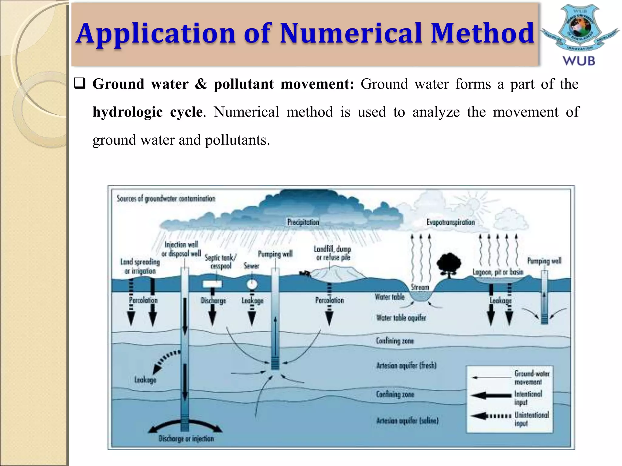 Applications of numerical methods in civil engineering | PPTX