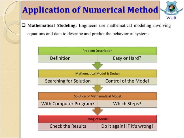 Applications Of Numerical Methods In Civil Engineering Ppt