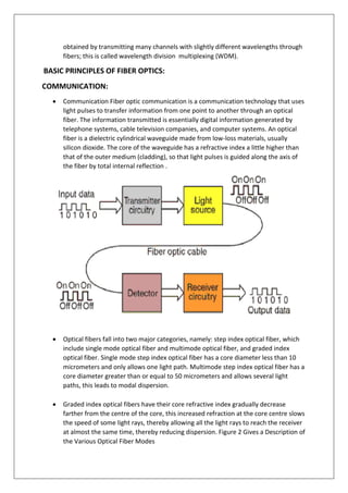 APPLICATIONS OF OPTICAL COMMUNICATION.docx