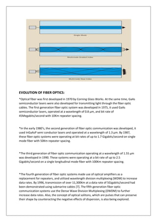 APPLICATIONS OF OPTICAL COMMUNICATION.docx