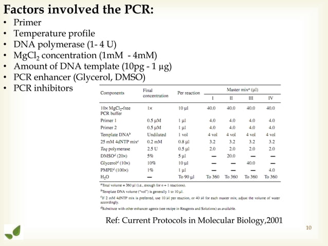 Applications Of Pcr In Detection Of Food Borne Pathogens And Gm Foods