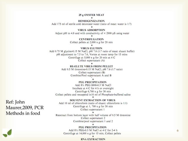 Applications Of Pcr In Detection Of Food Borne Pathogens And Gm Foods Pptx Chemistry Science
