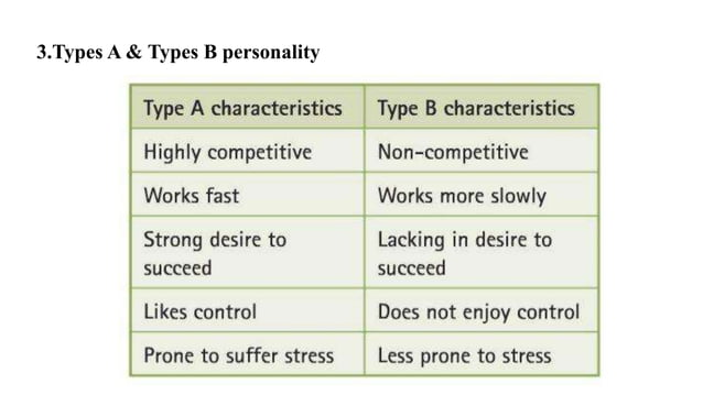 applications of personality theories.pptx | Careers