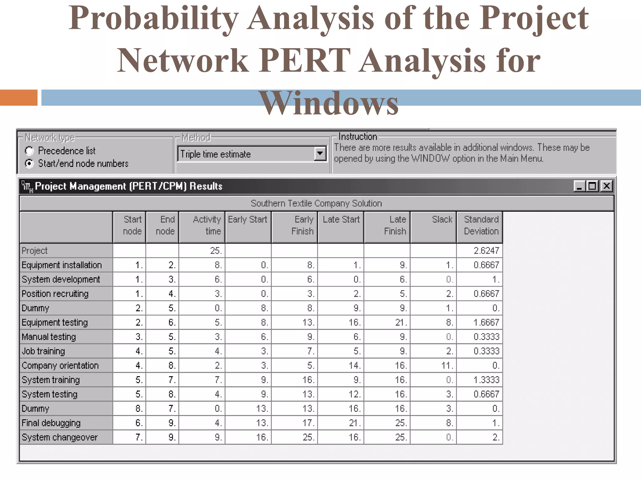 Applications of pert | PPTX
