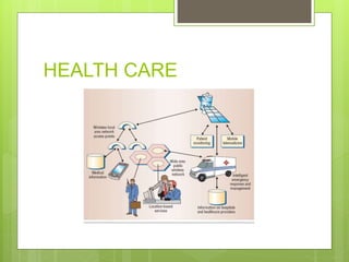 APPLICATIONS OF PERVASIVE COMPUTING.pptx | Computer Software and Applications | Computing