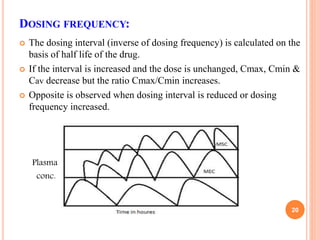 Applications of pharmacokinetics in new drug development,dosage form ...