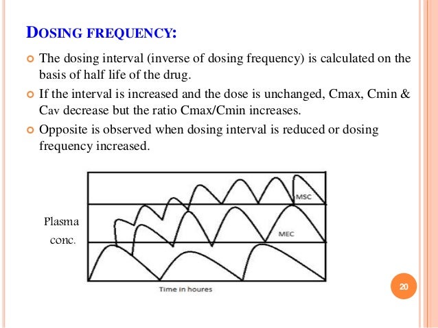 Applications of pharmacokinetics in new drug development,dosage form