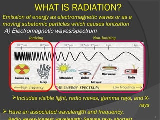 Applications of Physics in Medical industry | PPT