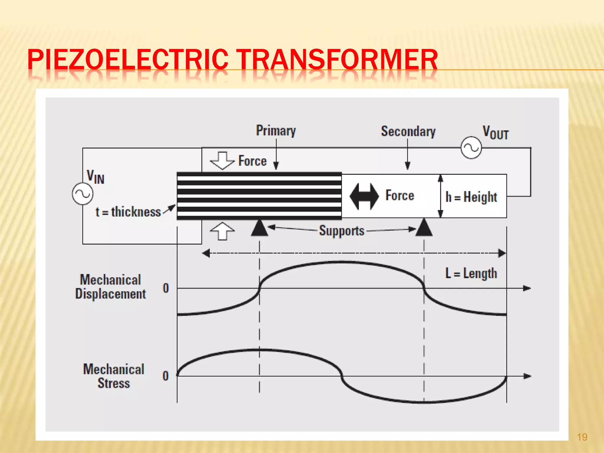 Applications of piezo-electricity | PPTX