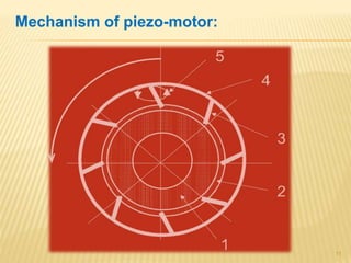 Applications of piezo-electricity | PPTX