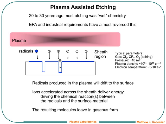 Applications of Plasma.ppt by anonymous id | PPT